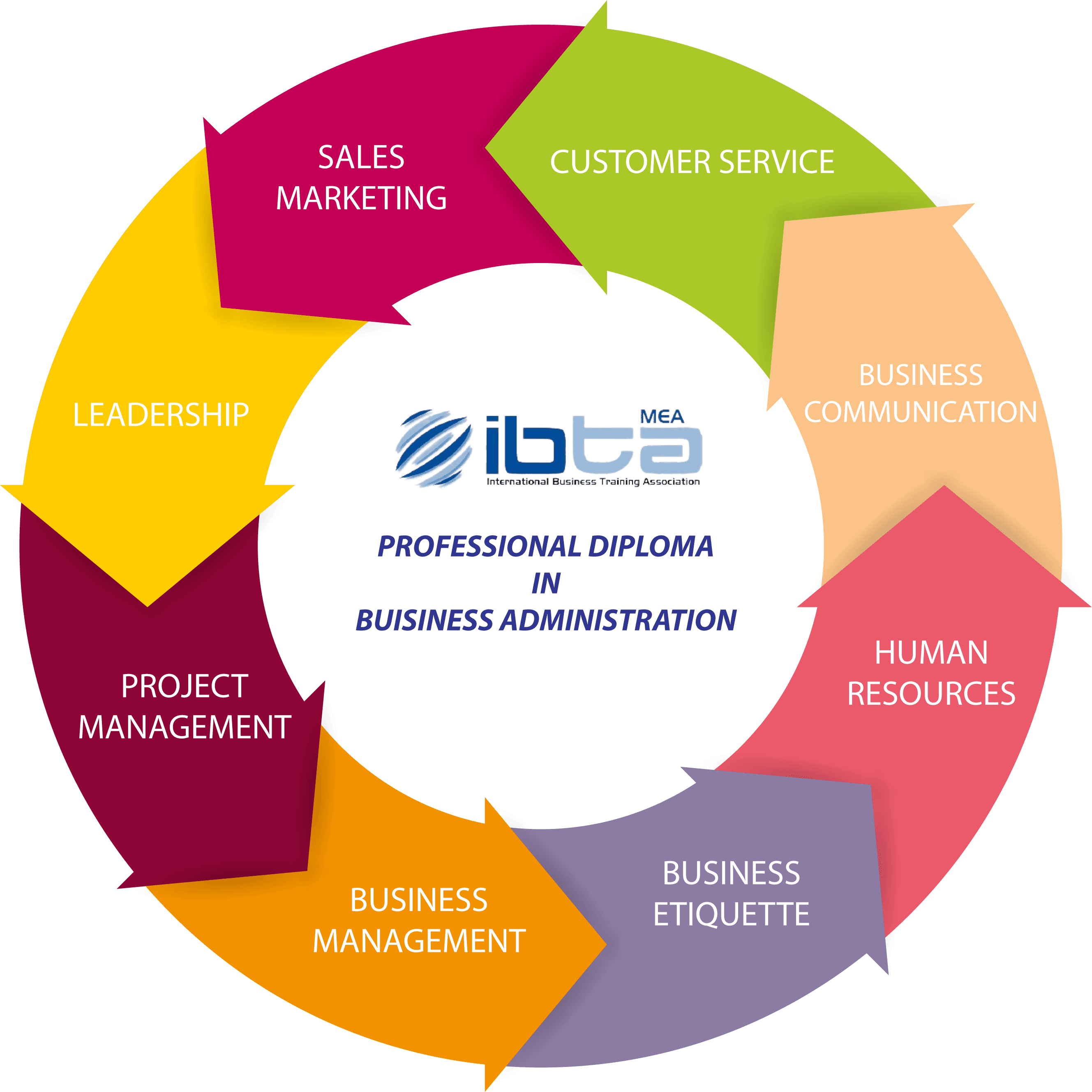 CBP PDBA - IBTA MEA Professional Learning Solutions